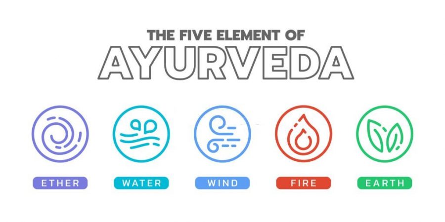 10 Meditation Hand Positions (Mudras) and Their Meanings